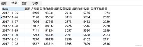 淘宝电商用户行为分析——sql实战 行为分析 sql项目 csdn博客