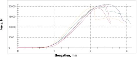 Figure 7 From The Properties Of Regenerative Polymer Mass Semantic Scholar