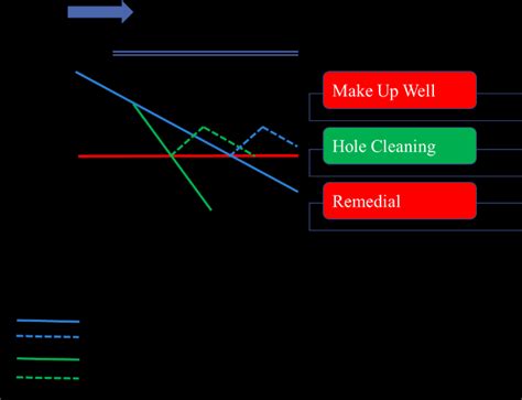Production Forecasting Modified From 1 Download Scientific Diagram