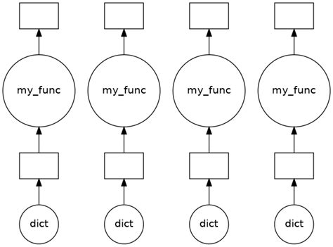 Graphviper Tutorial — Graph Visibility And Image Parallel Execution Reduction 01b Documentation