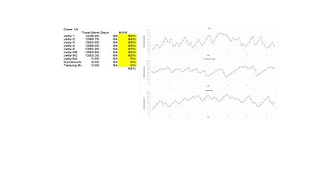 Offsite Berth Occupancy Ratio Study Beta International Modernergy