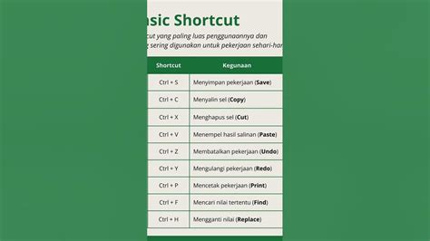 Basic Shortcuts Youtube