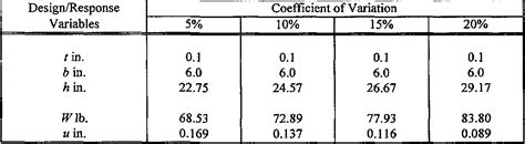 Table 1 From Reliability Based Structural Design Optimization For