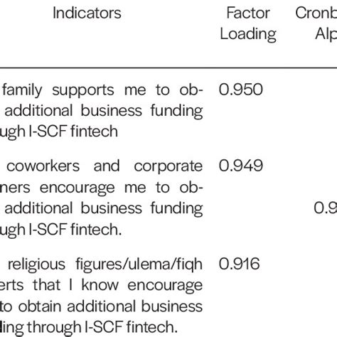 Discriminant Validity Using Htmt Ratio Download Scientific Diagram