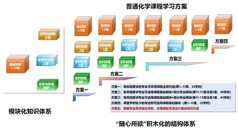 课程 国家高等教育智慧教育平台