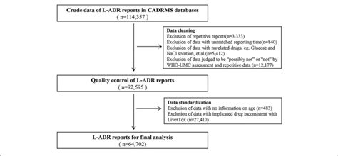 Data Acquisition Flowchart Download Scientific Diagram