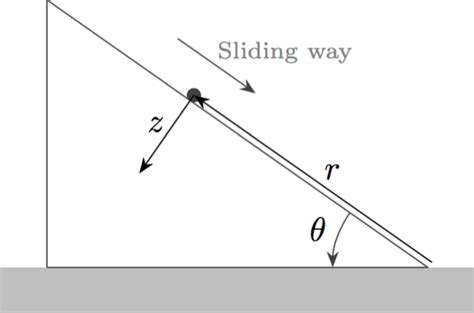 Mathematical Physics Inclined Plane Euler Lagrange Mathematics