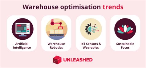 Warehouse Optimisation Types Benefits And Examples