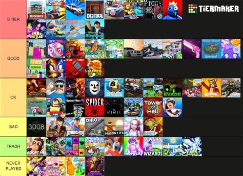 Roblox Games Tier List Tier List Community Rankings Tiermaker