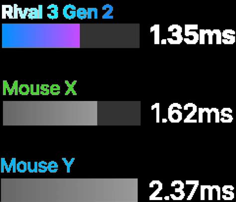 Rival 3 Gen 2 Black Us