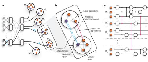 Distributed Quantum Computing Across An Optical Network Link