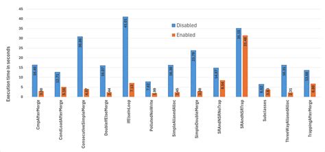 Improving Openjdk Scalar Replacement Part 33 Microsoft For Java