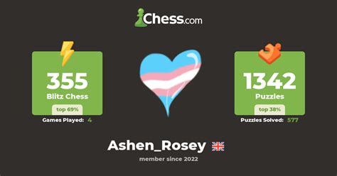 Ash Rosey Ashen Rosey Chess Profile