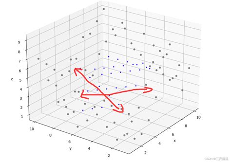 Python实现插值填充有序均匀点云空洞（22）python 坐标点 加密插值 Csdn博客