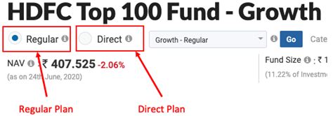 Direct Plan Difference Between Regular And Direct Plans Of Mutual