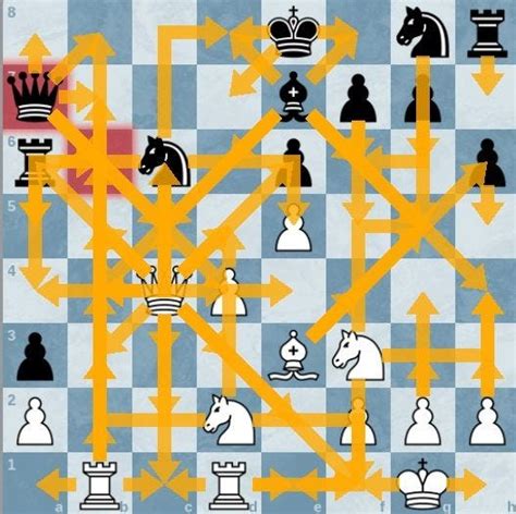 What Is The Difference Between An Advanced Chess Player And A