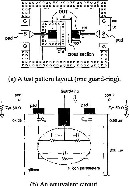 Figure 1 From Silicon Substrate Coupling Noise Modeling Analysis And Experimental Verification