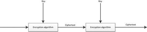 Block Cipher System Schematic Diagram Download Scientific Diagram