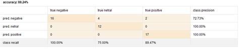 Accuracy Of Sentiment Measurement Results With Naïve Bayes Download Scientific Diagram