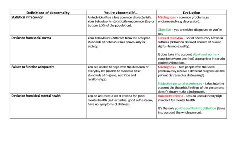 Definitions Of Abnormality Evaluation Statistical Infrequency An