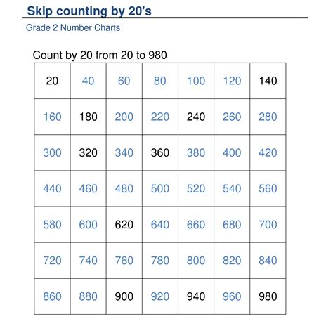 Skip Counting Mastery Grade 1 Numeracy Worksheets Made By Teachers