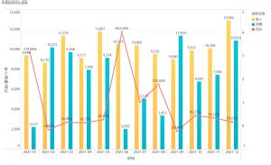 环比是什么？一文搞懂它的含义和应用