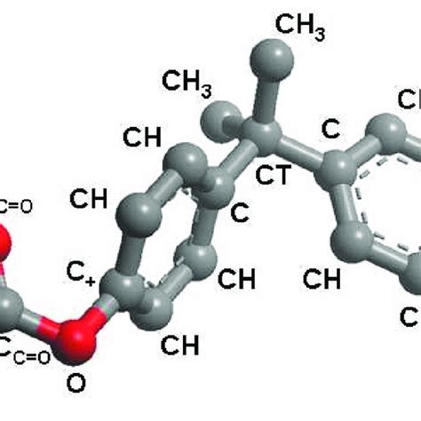 2 Monomer Unit Of The Polystyrene Model With The Naming Convention Of Download Scientific