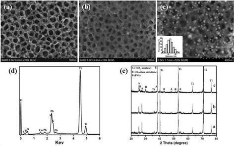 Composite Photocatalyst Its Preparation And Application Eureka Patsnap