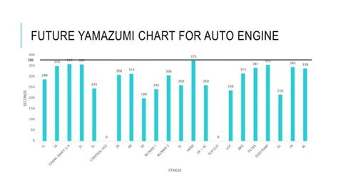 Assembly Line Balancing Pptx