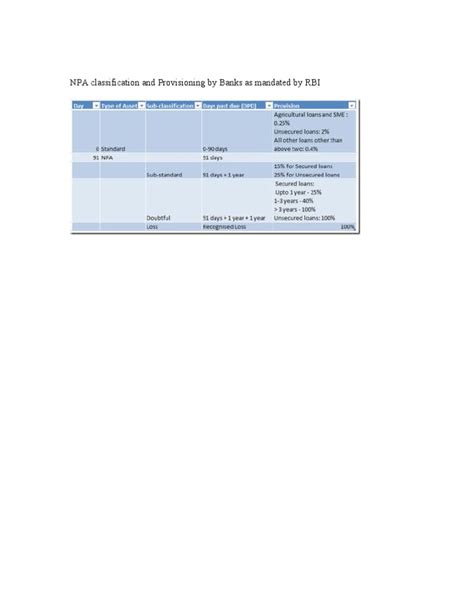 Npa Classification Provisioning Pdf