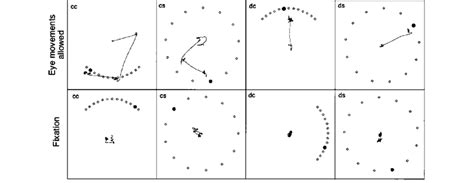 Some Typical Examples Of Eye Movement Recordings In Conditions Where