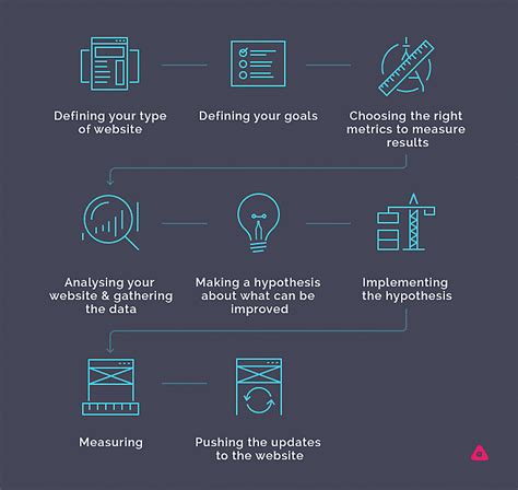 10 Best Practices For Conversion Optimization Agente