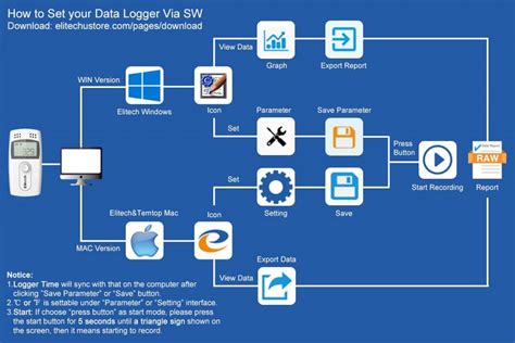 Jual Elitech Rc 4hc Usb Data Logger Harga Murah Terbaru 2021