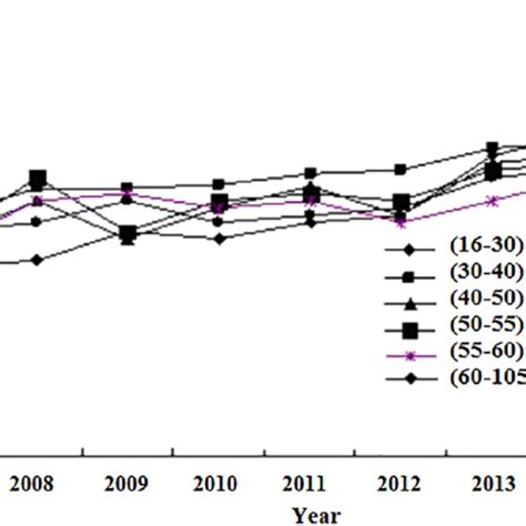Xiaodi Liu Professor Anhui University Of Technology Maanshan