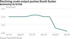 Opinion South Sudans Economic Reckoning Is Coming Radio Tamazuj