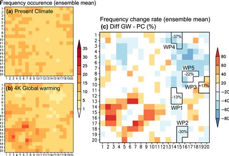 Occurrence Frequency Of Each Wp For A Present Climate Simulation