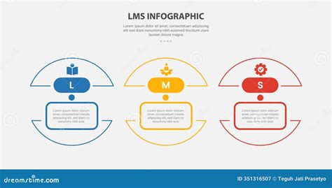 Lms Learning Management System Infographic Outline Style With 3 Point