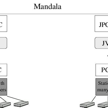 The Software Framework Download Scientific Diagram
