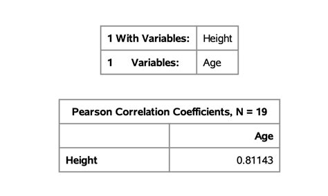 Solved Explain How Covariance And The Correlation