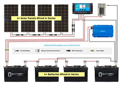 Diy Rv Solar Wiring Diagrams Installation For Beginners Parked In