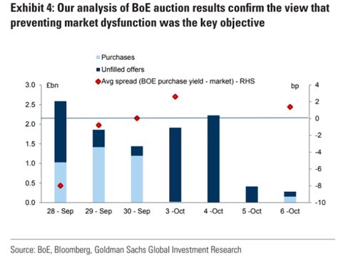 Gilt Volatility And The Return Of Quantitative Easing What It All Mea