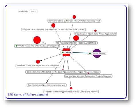 Product Overview Demand Analysis Limited