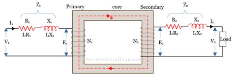 Phasor Diagram Of Practical Transformer On Load