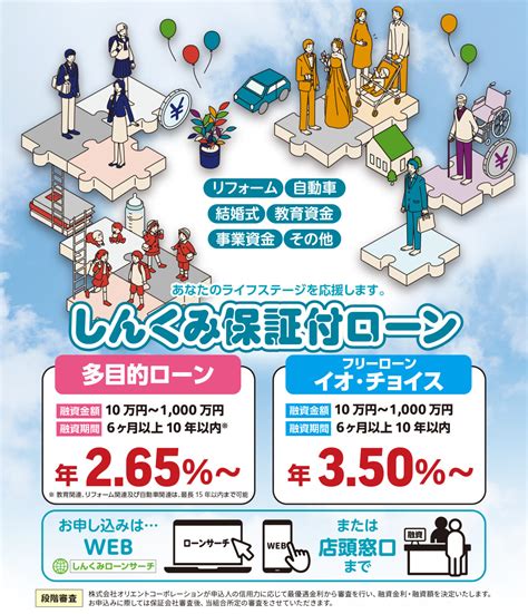 イオ信用組合 しんくみ保証付ローン