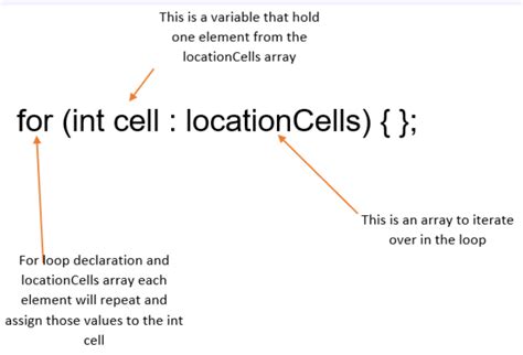 Head First Java Chapter 05 — Extra Strength Methods By Prasadi Sakalasuriya Medium