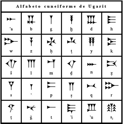 Sumerian Cuneiform Alphabet