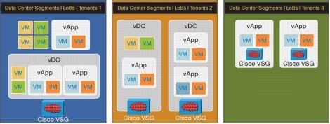 Cisco Nexus V シリーズ スイッチ向け Cisco Virtual Security Gateway Cisco