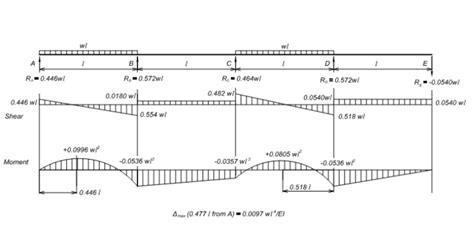 Risa Challenges When Using Analysis Offsets