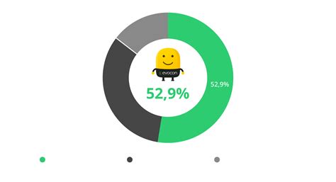 Oee Calculator Discover Your Hidden Factory Evocon