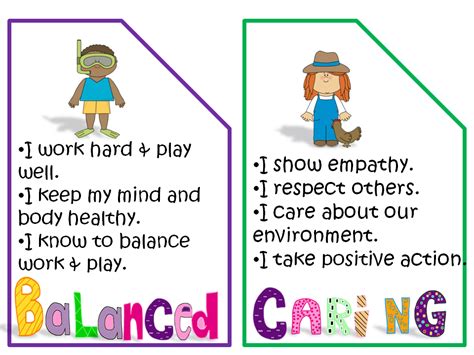 Using Interactive Bulletin Boards In Your Ib Pyp Classroom Artofit